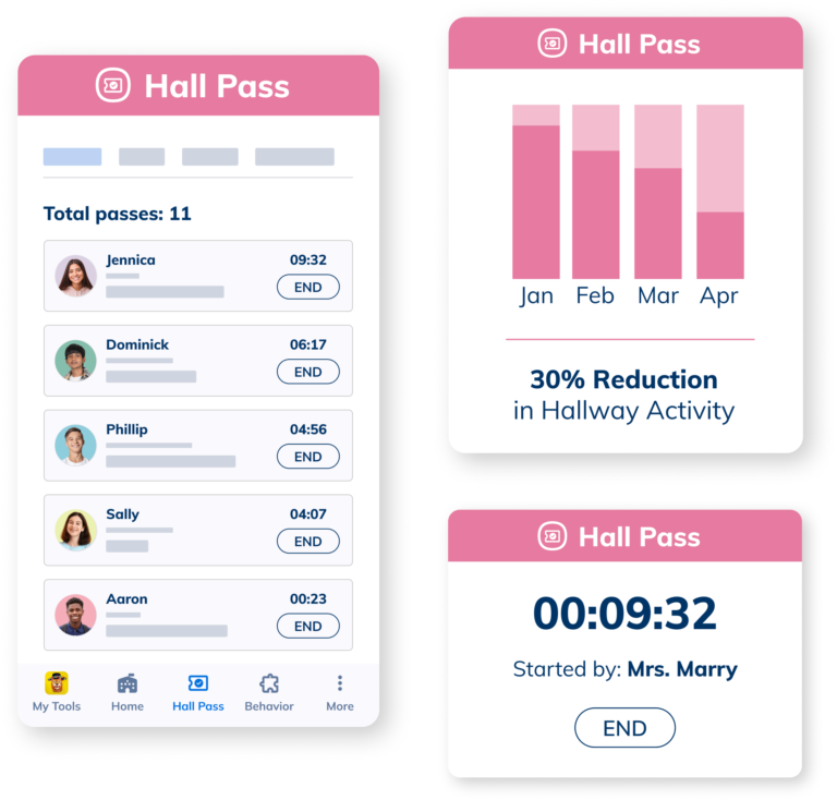 Crowded Hallways in Schools: How Data & Reports Can Help