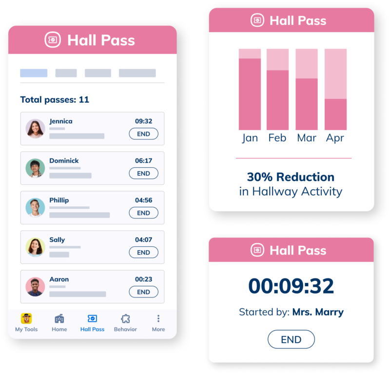 Crowded Hallways in Schools: How Data & Reports Can Help