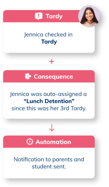 Tardy Management System - Cut Tardiness by 50% in 3 Months