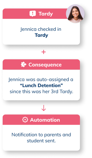 Tardy Management System - Cut Tardiness by 50% in 3 Months