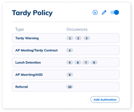 Level Up Your School Tardy Policy With Progressive Discipline