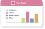 Digital Hall Pass - Electronic Hall Pass for K-12 Schools