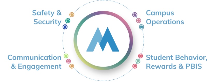 Your All-in-One Campus Management Platform is Finally Here