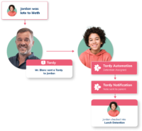Behavior Tracker For Students. Simple & All Digital.