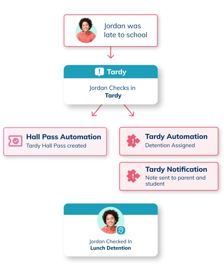 On-Campus Student Check In | Minga